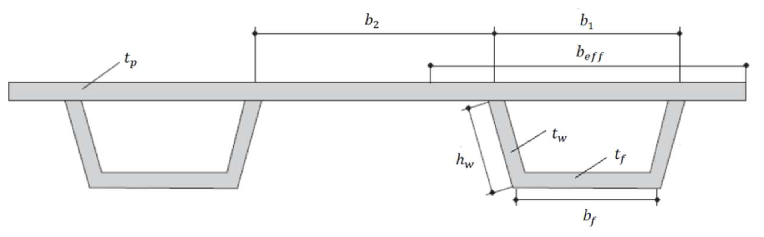 Development of the IACS Unified Strength Requirements for Hatch Covers ...