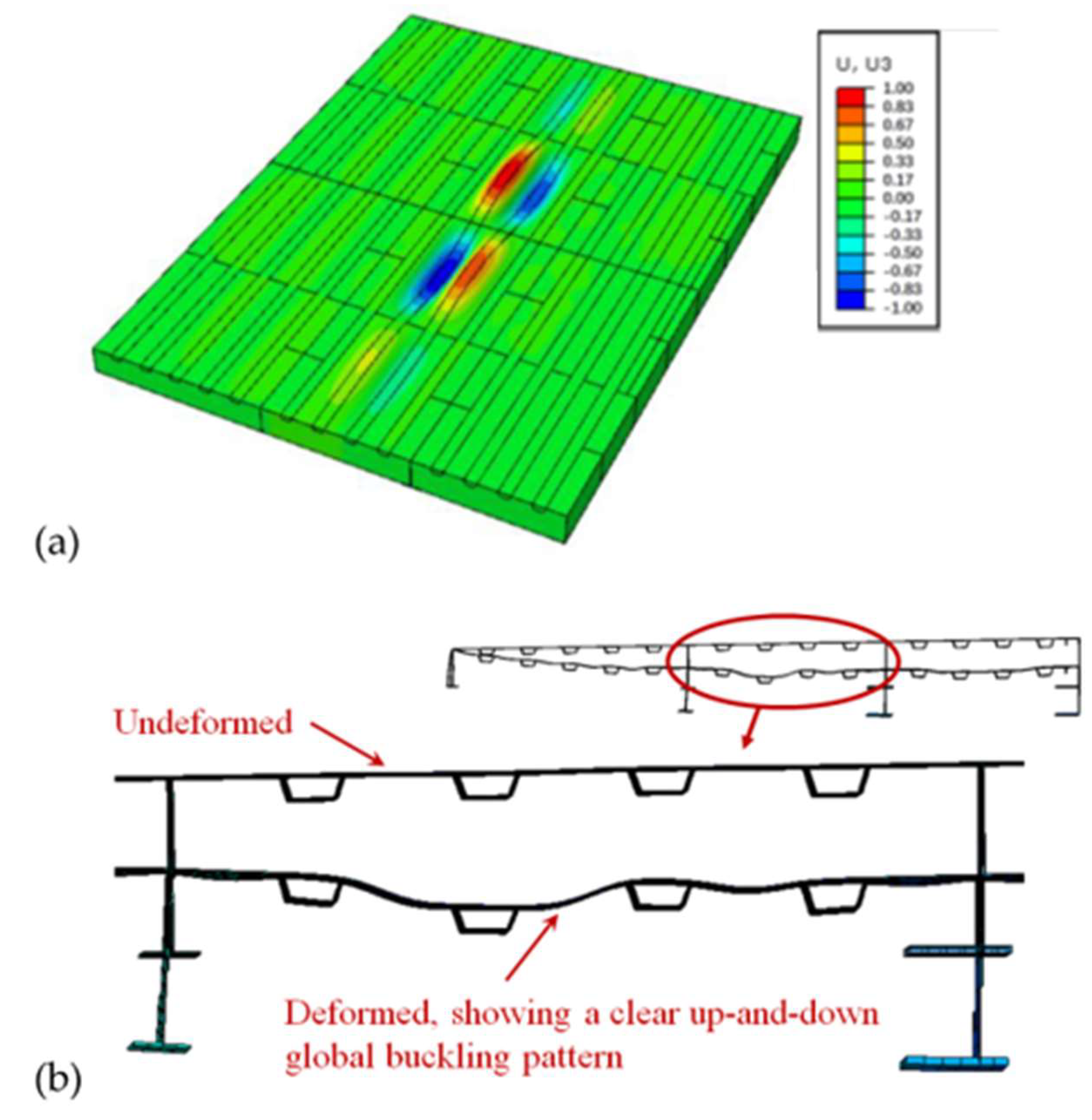 Development of the IACS Unified Strength Requirements for Hatch Covers ...