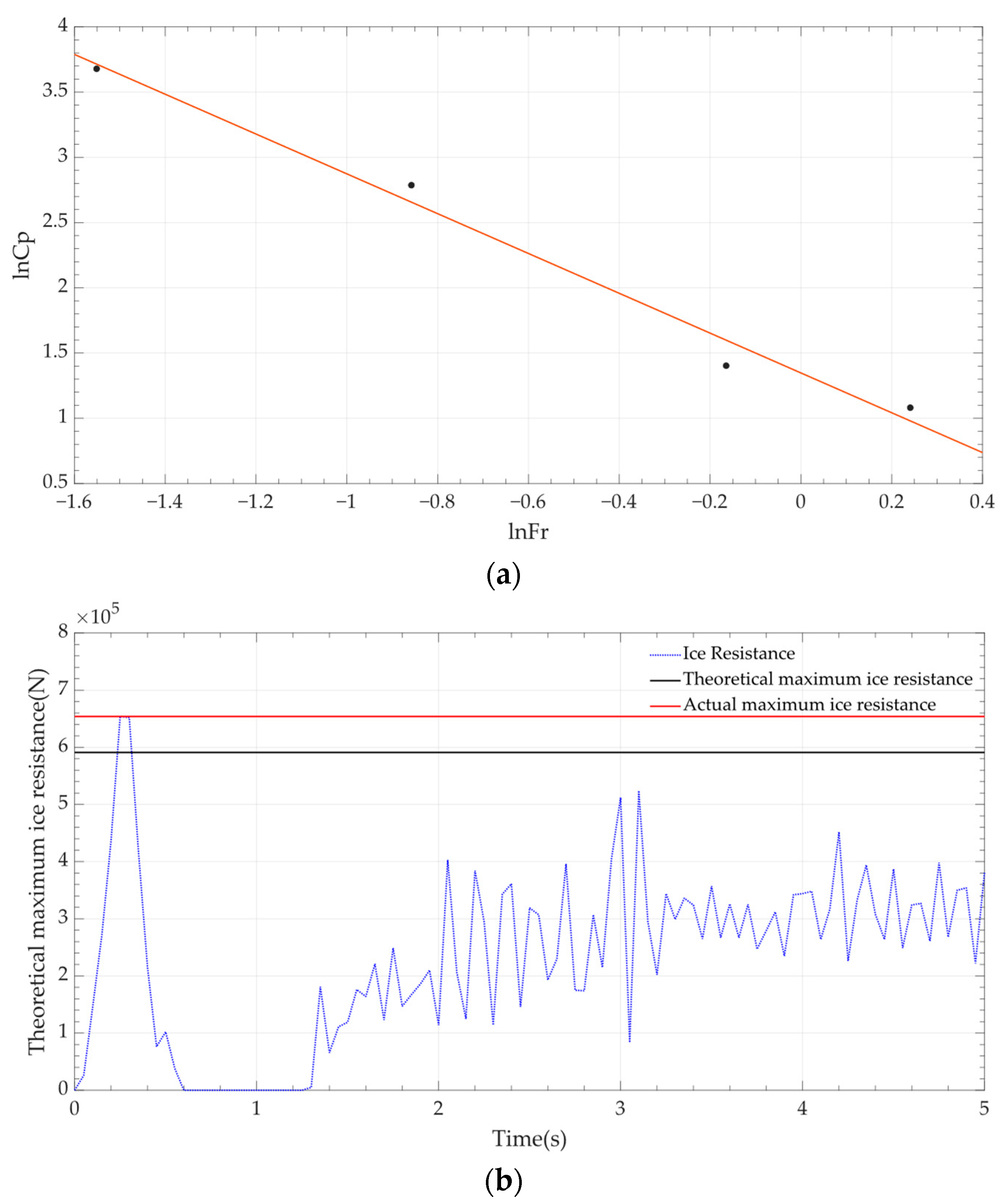 Dynamic Response Analysis of Submarines Based on FEM-ALE Coupling Method in Floating Ice Conditions