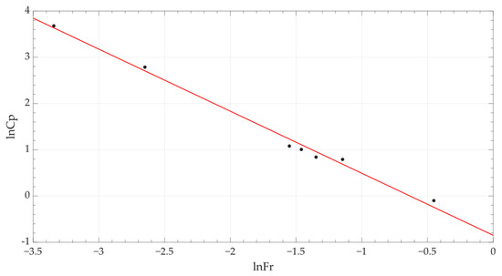 Dynamic Response Analysis of Submarines Based on FEM-ALE Coupling Method in Floating Ice Conditions
