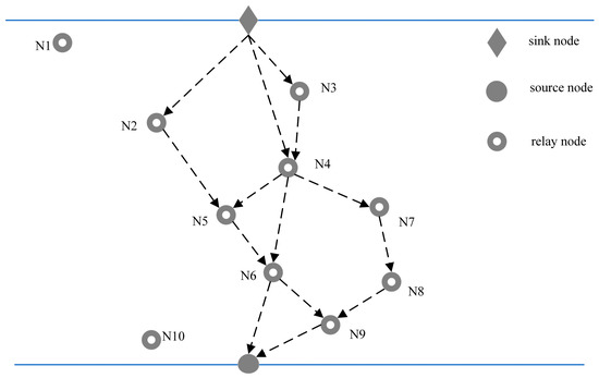 Adaptive Power-Controlled Depth-Based Routing Protocol for Underwater Wireless Sensor Networks