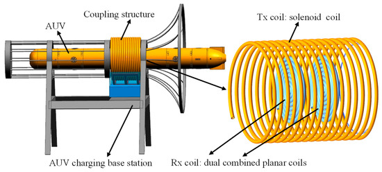 Improving the Misalignment Tolerance of Wireless Power Transfer System ...