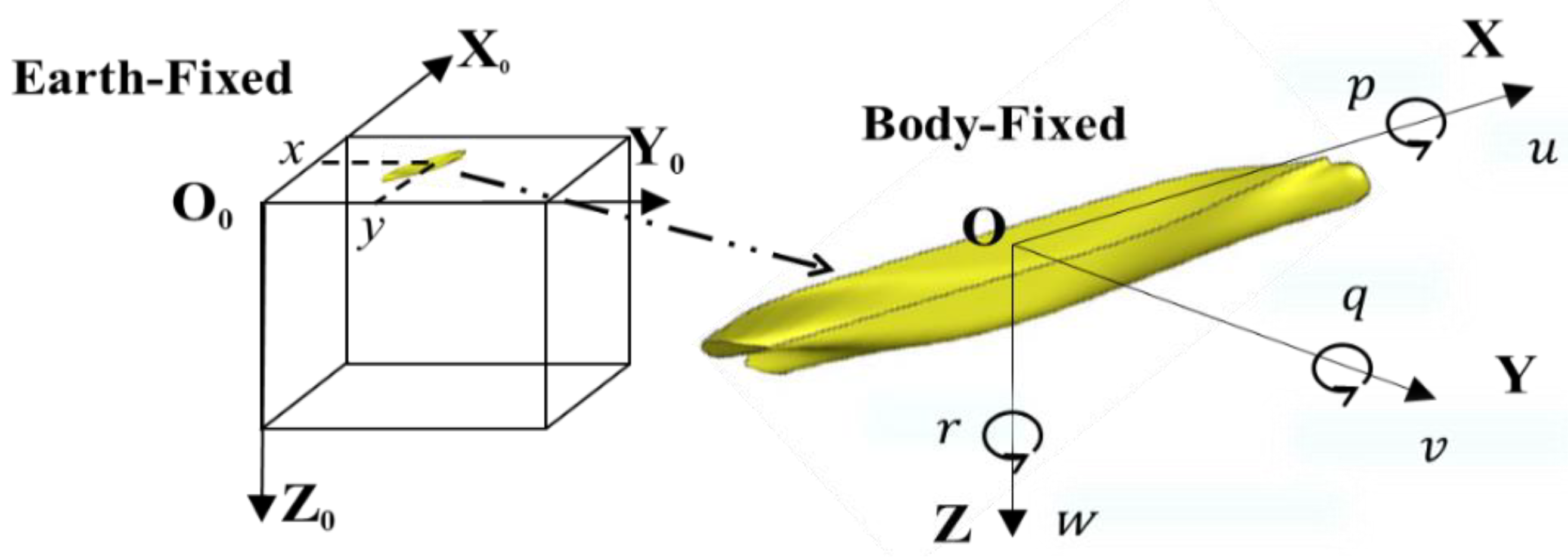 Sparse Bayesian Relevance Vector Machine Identification Modeling and Its Application to Ship ...