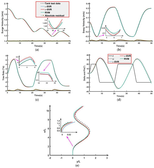 Sparse Bayesian Relevance Vector Machine Identification Modeling And Its Application To Ship