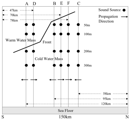 Quantitative Analysis on the Influence of the Oceanic Front on ...