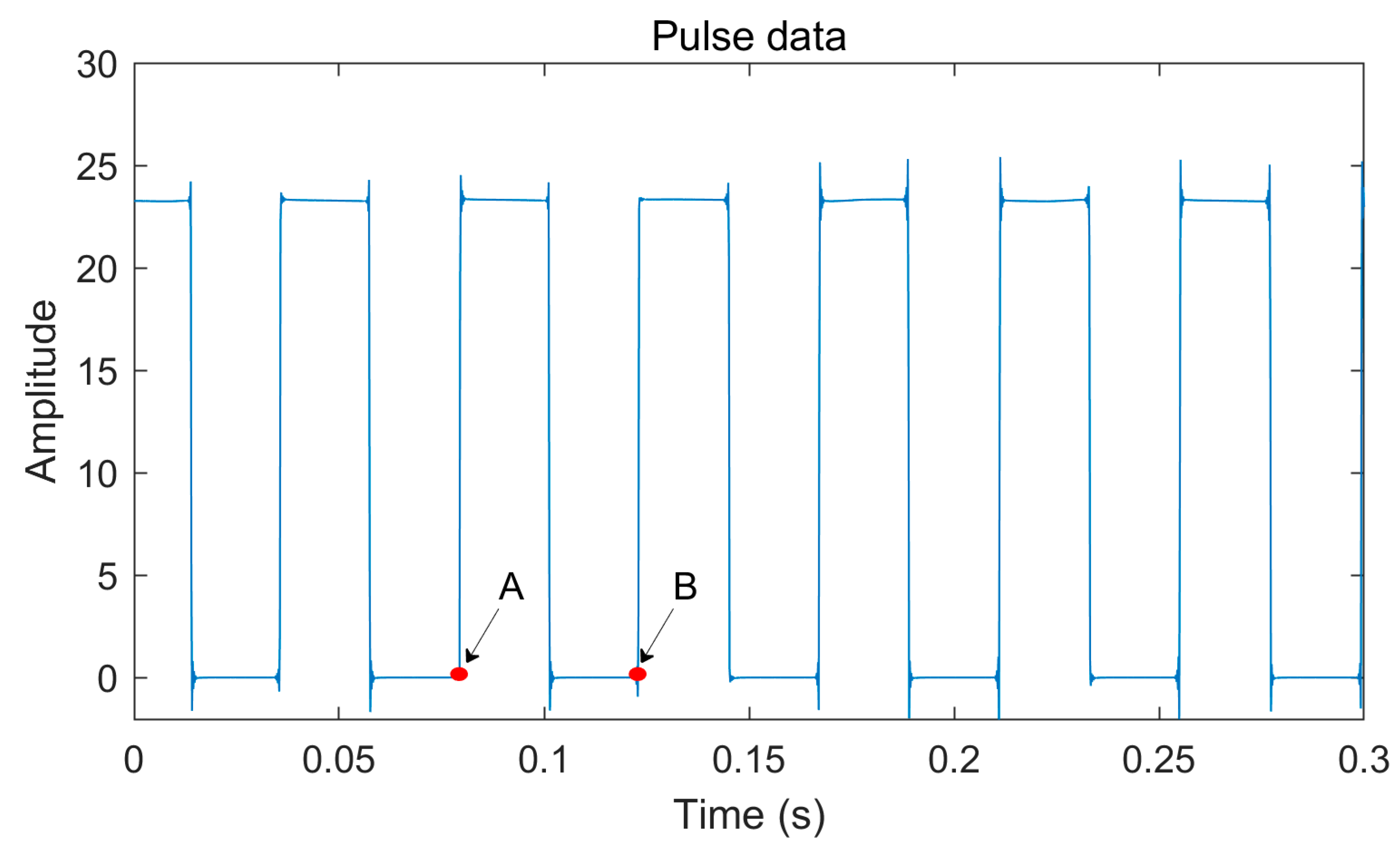 A Novel Time–Frequency Feature Fusion Approach for Robust Fault Detection in a Marine Main Engine