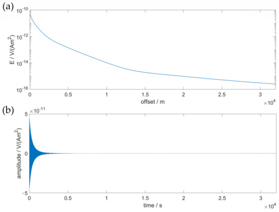 Marine Controlled Source Electromagnetic Data Denoising Method Using Symplectic Geometry Mode
