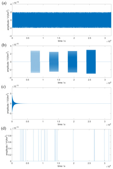 Marine Controlled-Source Electromagnetic Data Denoising Method Using ...