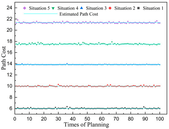 JMSE | Free Full-Text | Research on Multi-Target Path Planning for UUV Based on Estimated Path Cost