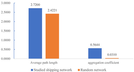 Identifying Transshipment Hubs in a Global Container Shipping Network ...