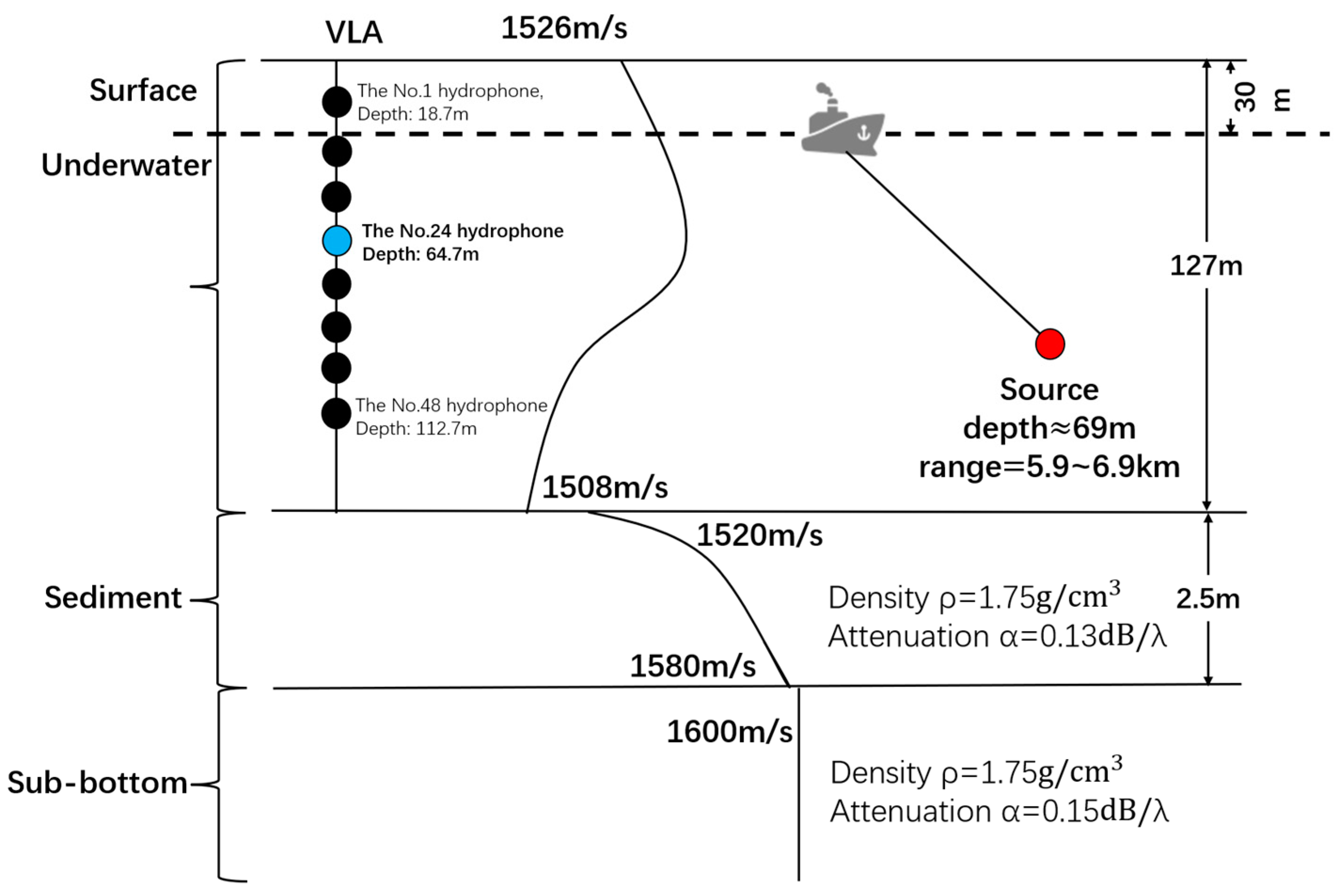 Surface and Underwater Acoustic Source Recognition Using Multi-Channel Joint Detection Method ...