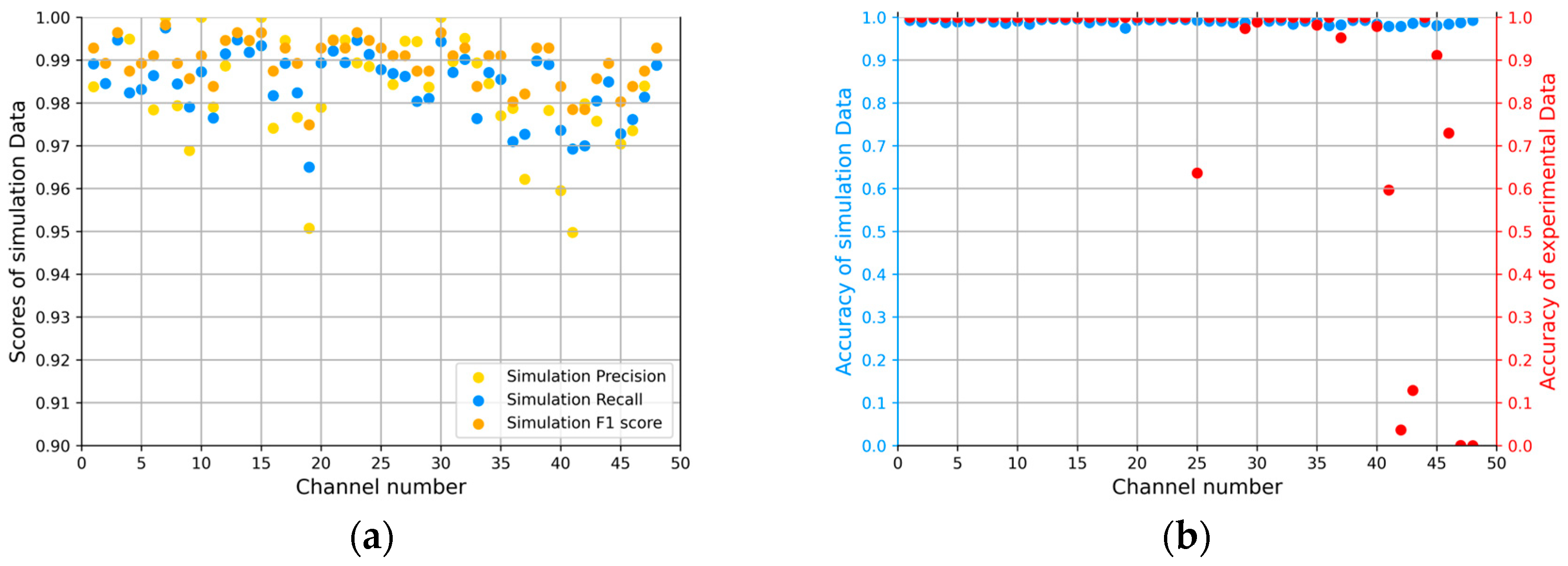 Surface and Underwater Acoustic Source Recognition Using Multi-Channel Joint Detection Method ...
