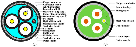 Torsional Optical Fiber Stress Analysis and Vortex-Induced Vibration ...