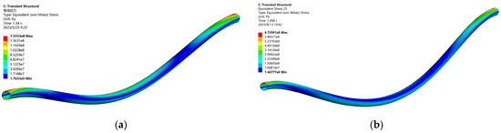 Torsional Optical Fiber Stress Analysis and Vortex-Induced Vibration ...