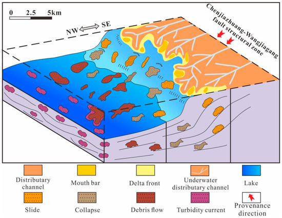 Sedimentary Characteristics and Model of Lacustrine Deep Water Gravity ...