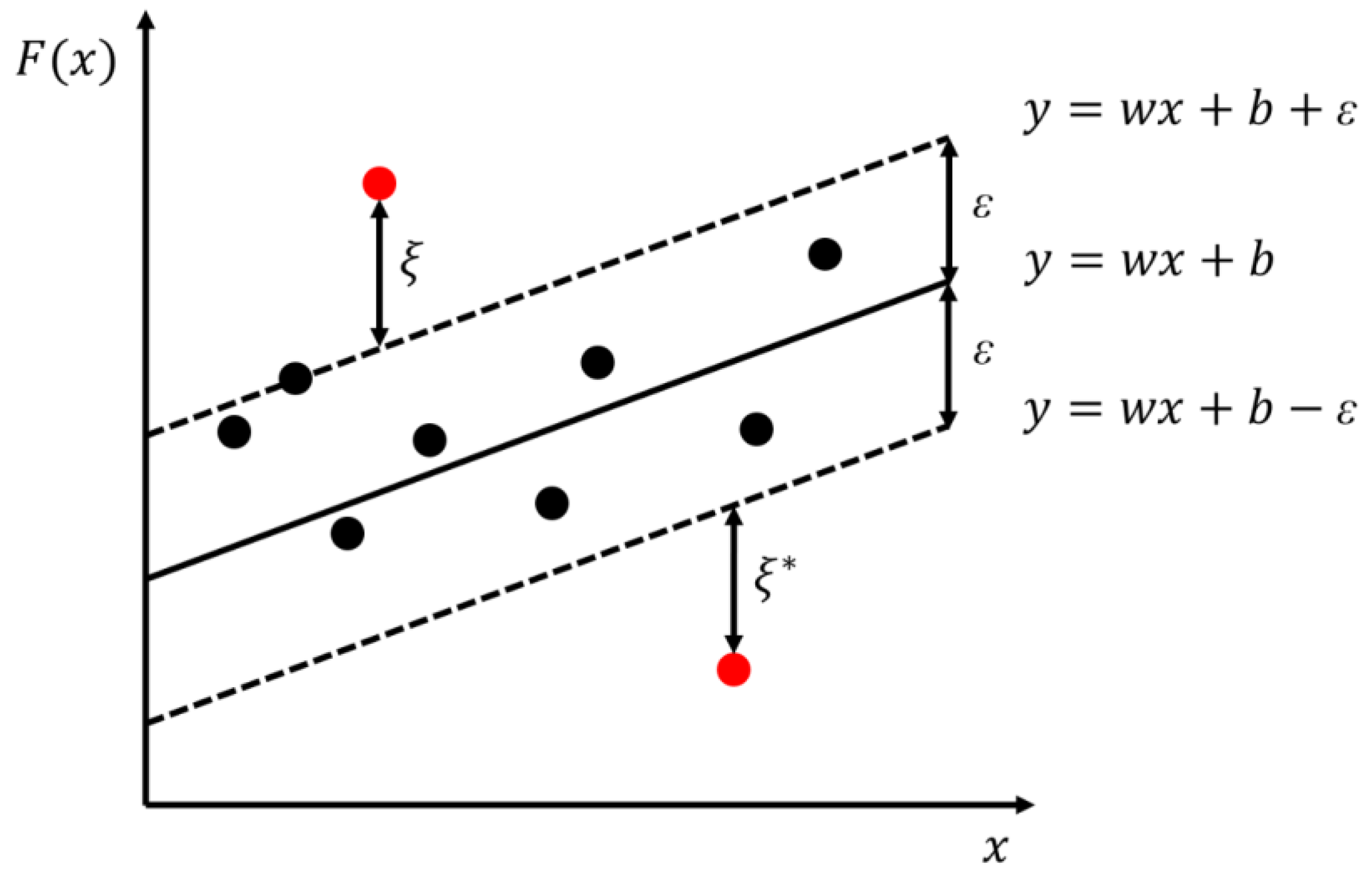 Temporal Prediction of Coastal Water Quality Based on Environmental Factors with Machine Learning