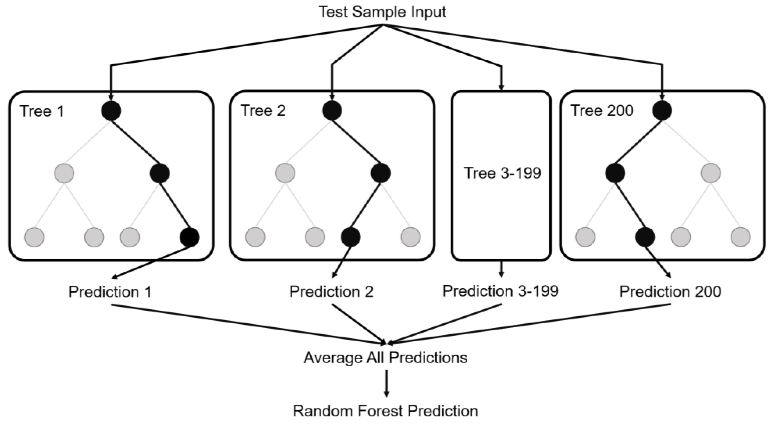 JMSE | Free Full-Text | Temporal Prediction of Coastal Water Quality ...