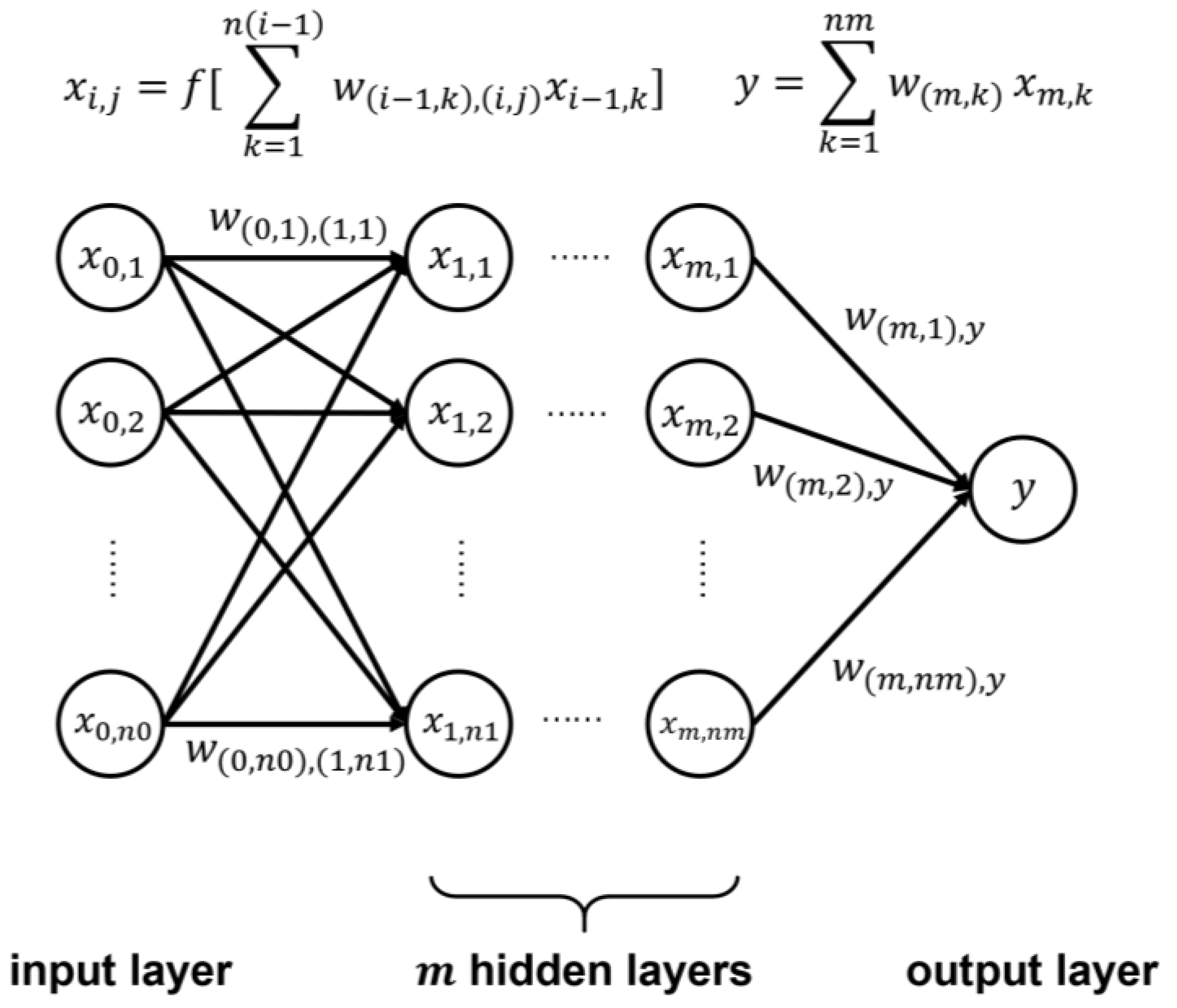 Temporal Prediction of Coastal Water Quality Based on Environmental Factors with Machine Learning