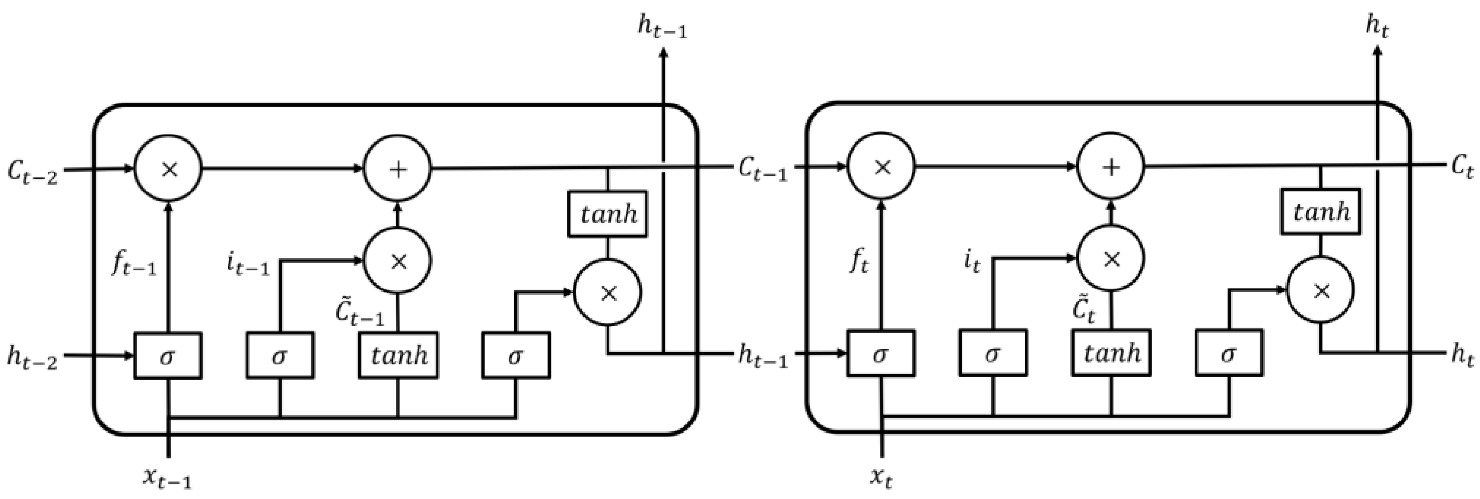 Temporal Prediction of Coastal Water Quality Based on Environmental Factors with Machine Learning
