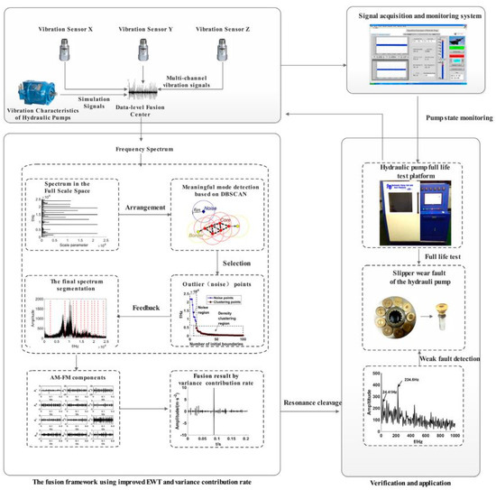 Intelligent Fault Diagnosis Methods for Hydraulic Piston Pumps: A Review