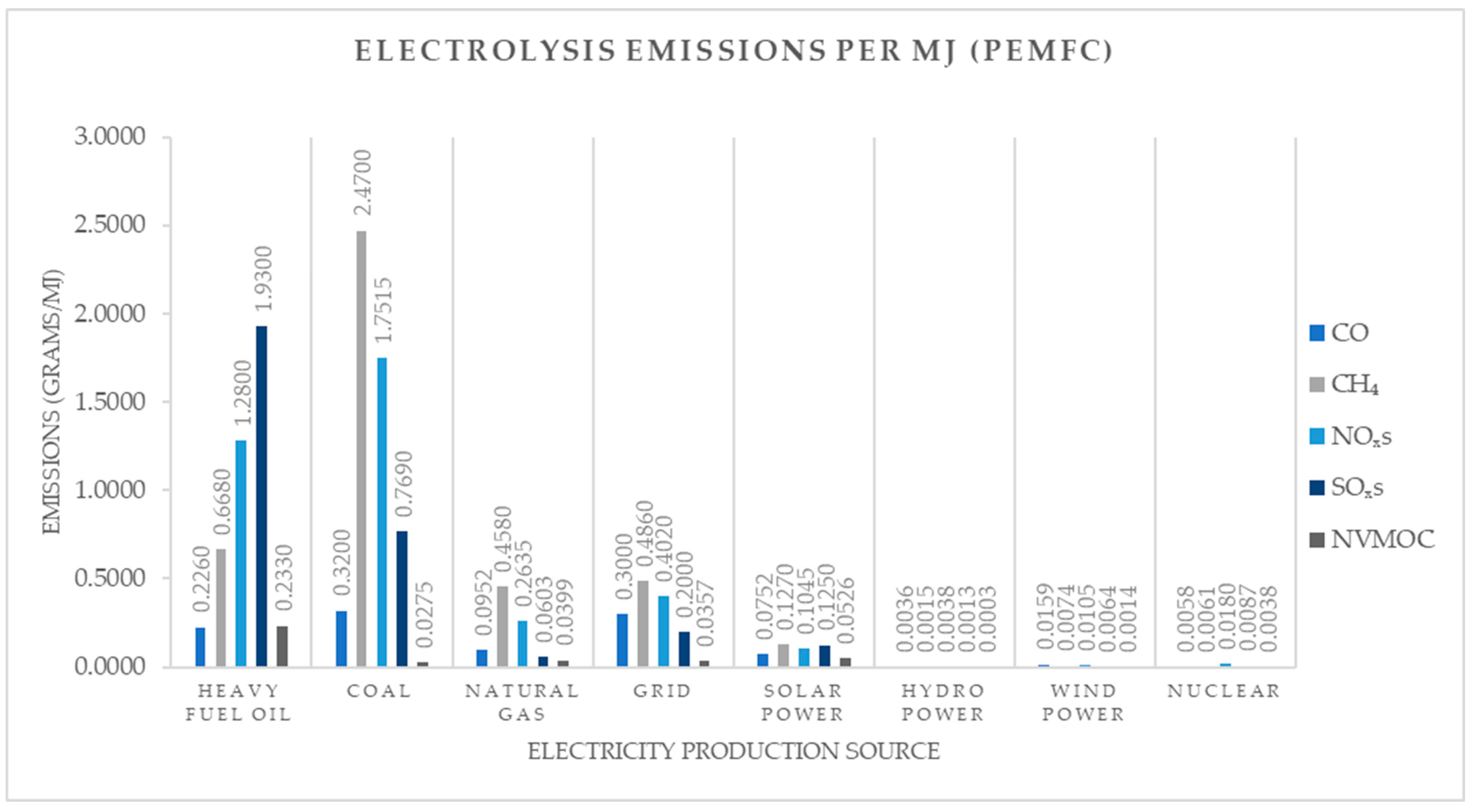 Life-Cycle and Applicational Analysis of Hydrogen Production and ...