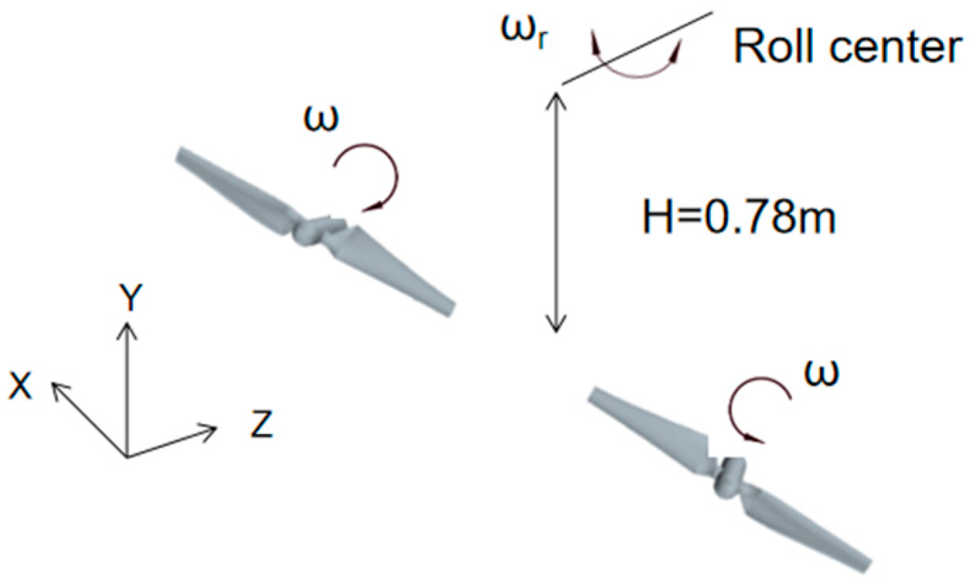 JMSE | Free Full-Text | Hydrodynamics and Wake Flow Analysis of a ...