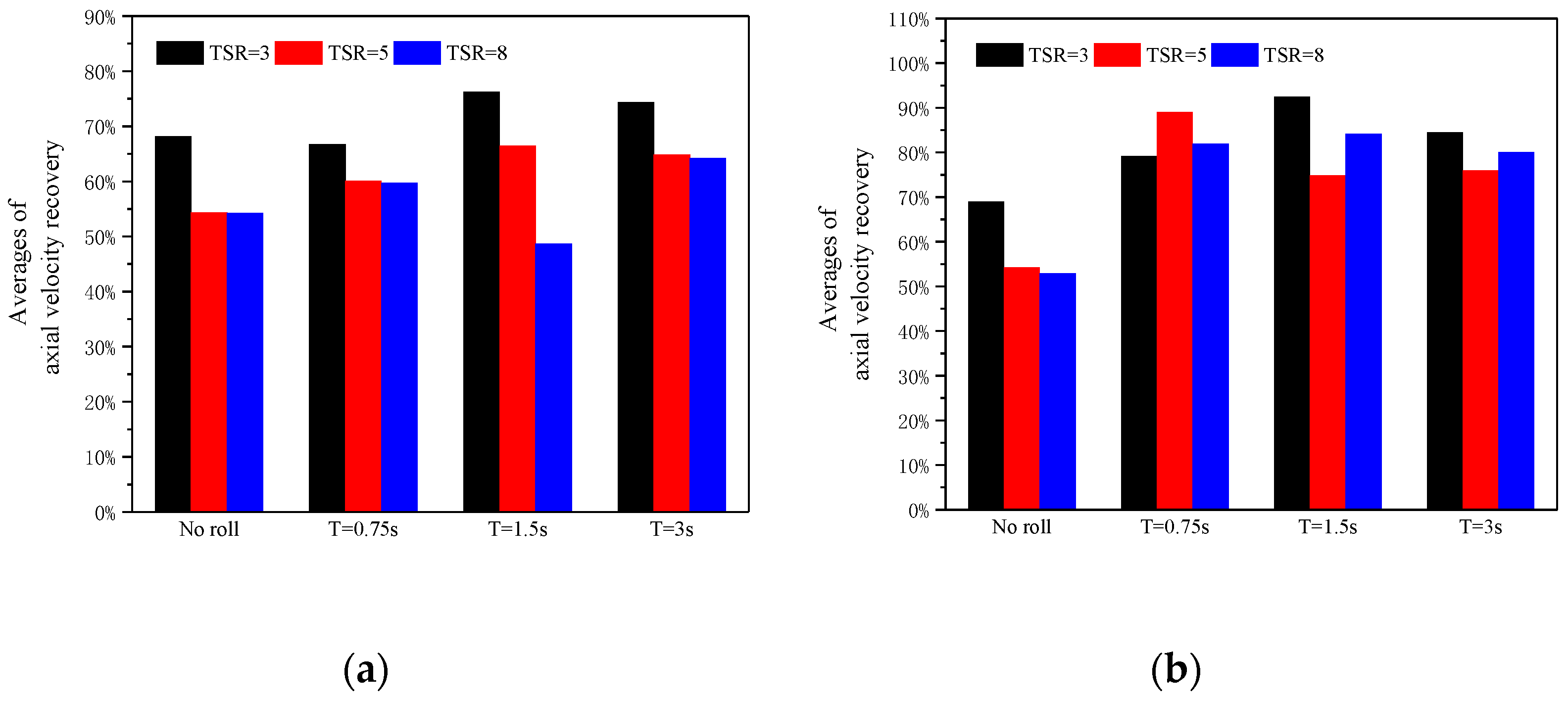 JMSE | Free Full-Text | Hydrodynamics and Wake Flow Analysis of a ...