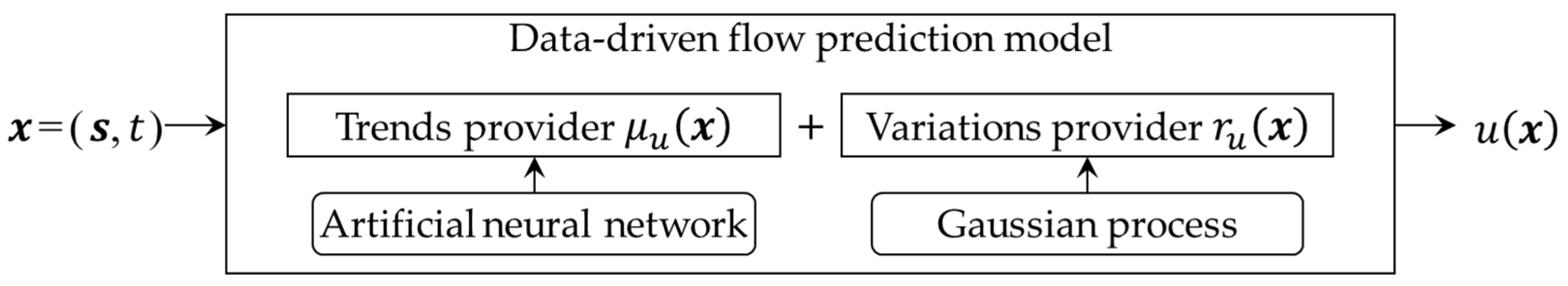 Dynamic Data-Driven Application System for Flow Field Prediction with Autonomous Marine Vehicles