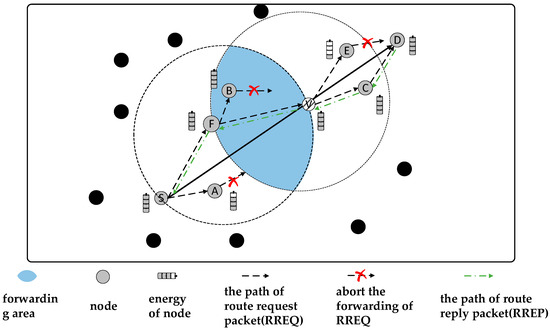 Design of a Self-Organizing Routing Protocol for Underwater Wireless Sensor Networks Based on ...