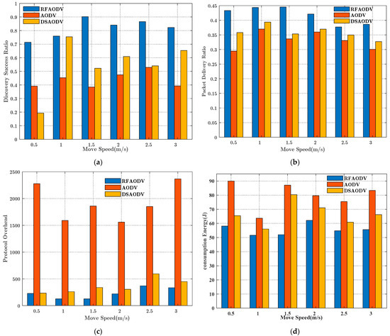 Design of a Self-Organizing Routing Protocol for Underwater Wireless Sensor Networks Based on ...