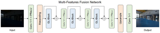 Multi-Feature Fusion-Guided Low-Visibility Image Enhancement for ...