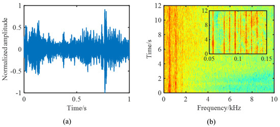 Underwater Acoustic Target Recognition Based on Deep Residual Attention ...
