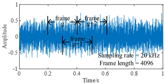 Underwater Acoustic Target Recognition Based on Deep Residual Attention Convolutional Neural Network
