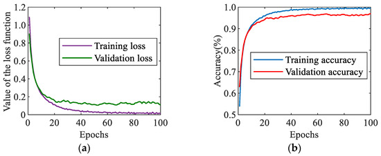 Underwater Acoustic Target Recognition Based on Deep Residual Attention ...