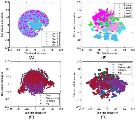 Underwater Acoustic Target Recognition Based on Deep Residual Attention ...