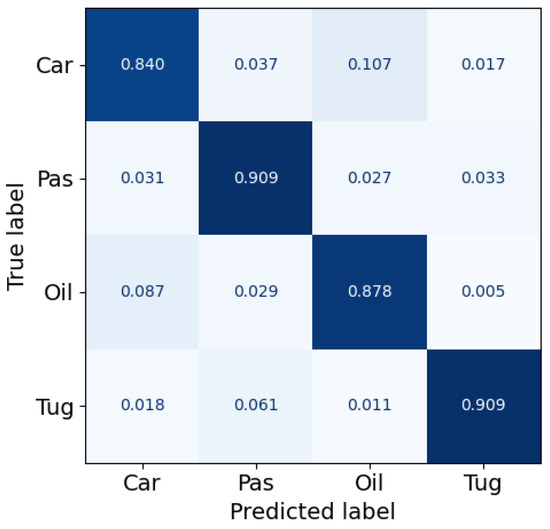 Underwater Acoustic Target Recognition Based on Deep Residual Attention ...