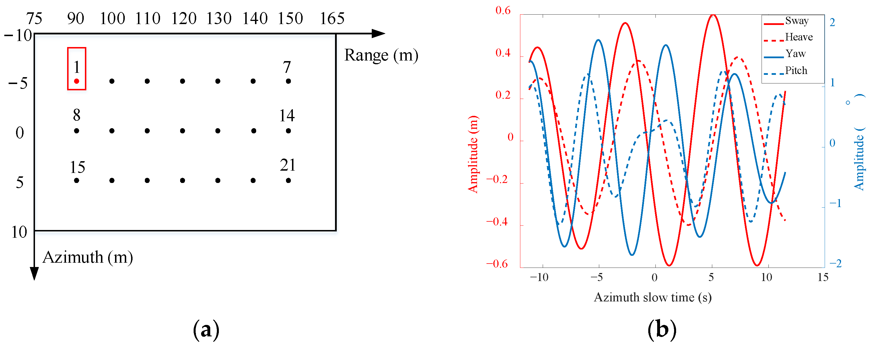 A Subaperture Motion Compensation Algorithm For Wide Beam Multiple Receiver Sas Systems