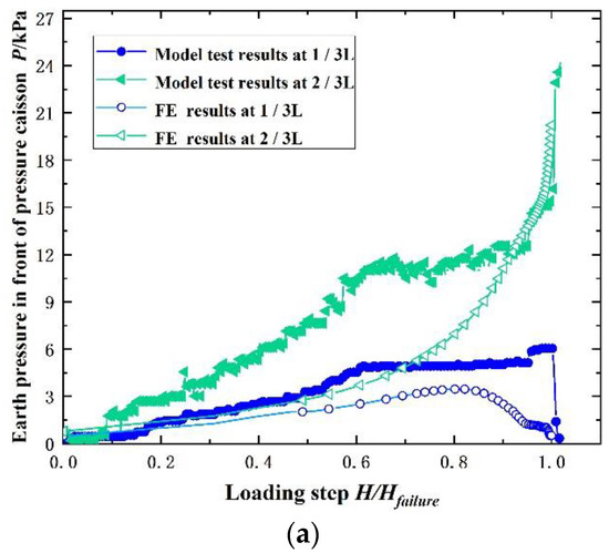 Bearing Characteristics of Tripod Bucket Foundation under Horizontal ...