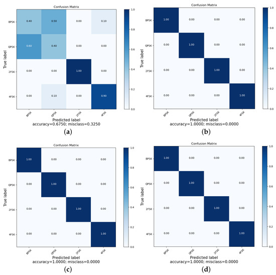 A Modulation Recognition System for Underwater Acoustic Communication Signals Based on Higher ...
