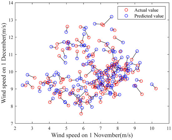 A Combined Wind Forecasting Model Based on SSA and WNN: Application on ...