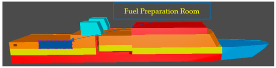 The Effect of Ventilation on the Hazards of Hydrogen Release in ...