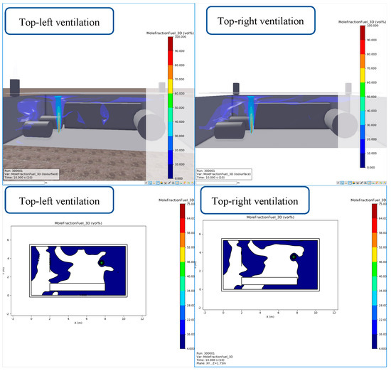 The Effect of Ventilation on the Hazards of Hydrogen Release in ...