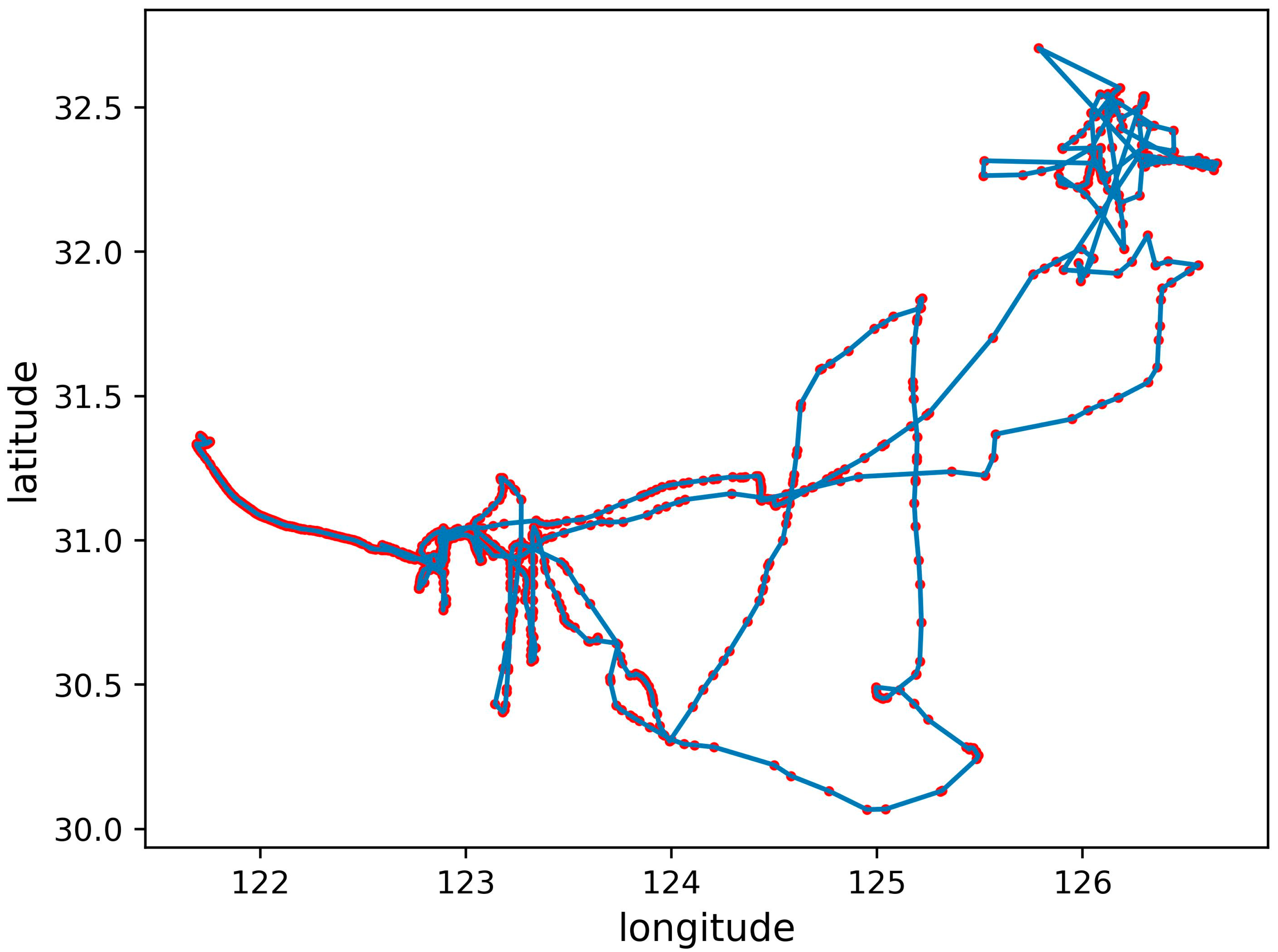 A New Classification Method for Ship Trajectories Based on AIS Data