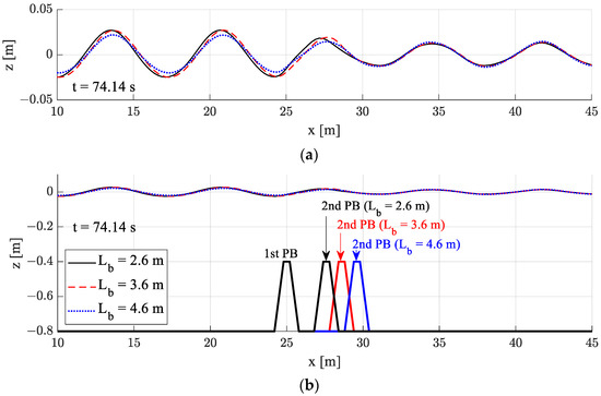 Wave Characteristics over a Dual Porous Submerged Breakwater Using a Fully Nonlinear Numerical ...