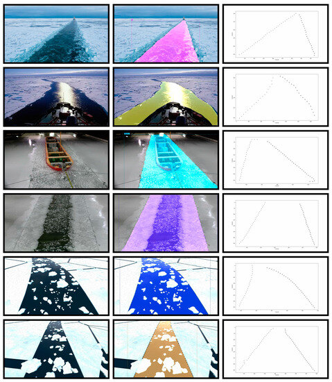 Fast and Intelligent Ice Channel Recognition Based on Row Selection