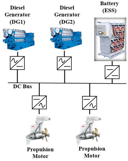 An Experimental Investigation into the Feasibility of a DC Hybrid Power ...