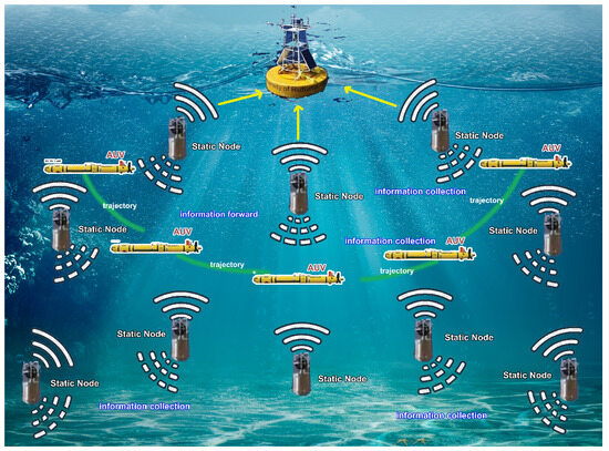 JMSE | Free Full-Text | High Value of Information Guided Data ...