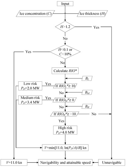 JMSE | Free Full-Text | Route Planning of a Polar Cruise Ship Based on ...