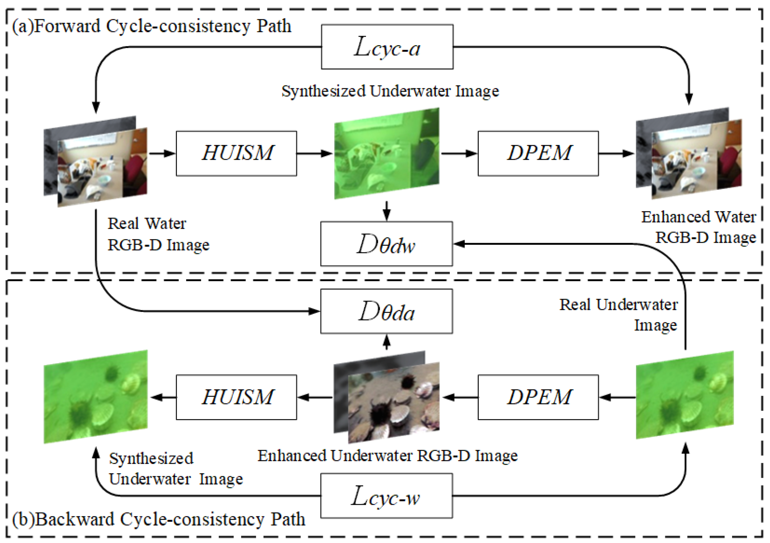 JMSE | Free Full-Text | Underwater Image Enhancement Based on Hybrid Enhanced Generative ...