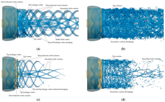 A Study on the Wake Evolution of a Set of RIM-Driven Thrusters